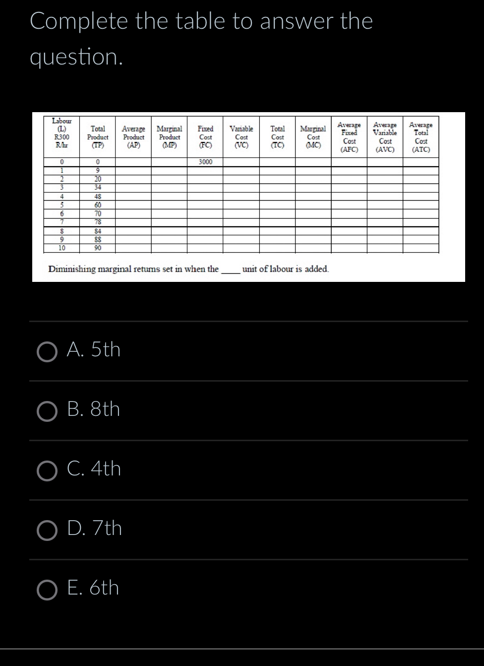 Solved Complete the table to answer the | Chegg.com