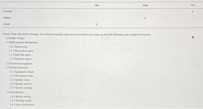 Solved APPENDIX TWO Something Computer Project Exercises In | Chegg.com