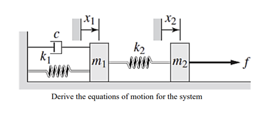 Solved Derive the equations of motion for the system | Chegg.com