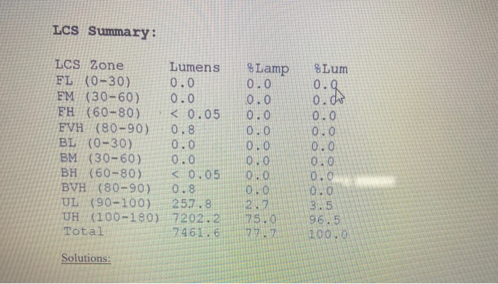 3. What are the BUG ratings, including backlight | Chegg.com