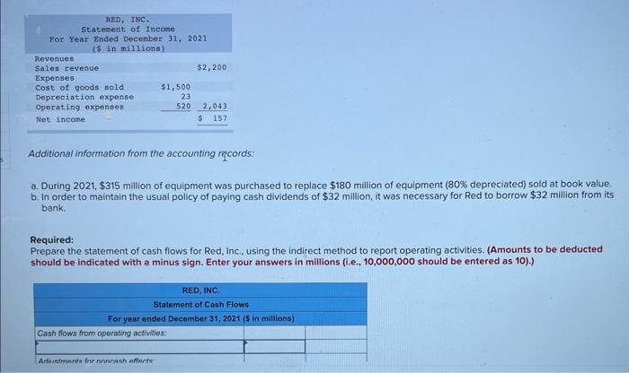 Solved Exercise 21-31 (Algo) Statement of cash flows; | Chegg.com Solved Exercise 21-31 (Algo) Statement of cash flows; | Chegg.com