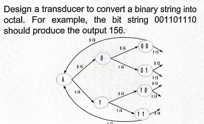 Solved Design A Transducer To Convert A Binary String Into