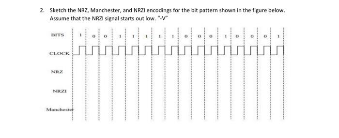 Solved 2. Sketch the NRZ, Manchester, and NRZI encodings for | Chegg.com