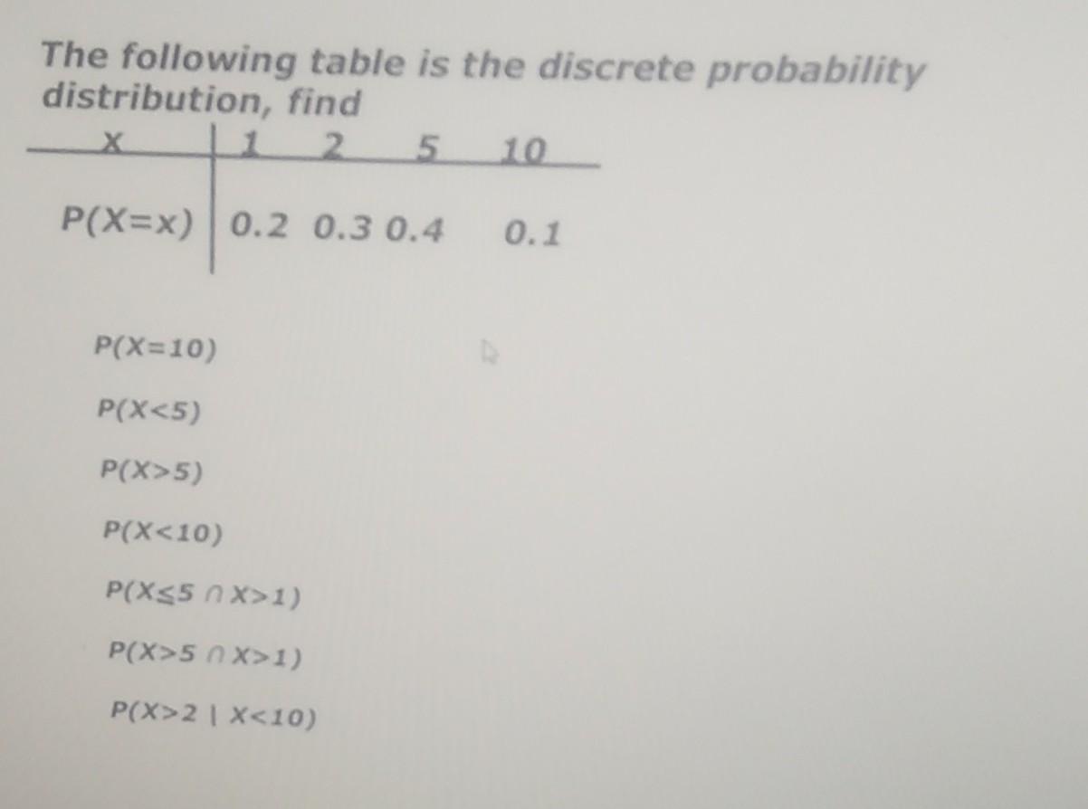 Solved The following table is the discrete probability | Chegg.com