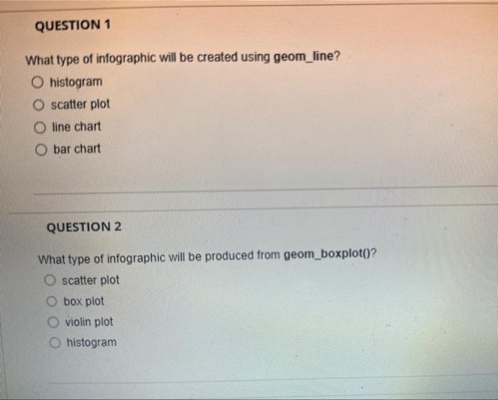 Solved What type of infographic will be created using | Chegg.com