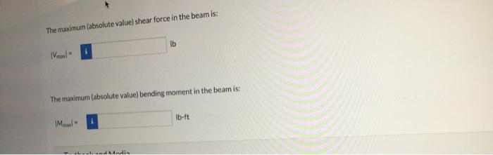 Solved The maximum (absolute value) shear force in the | Chegg.com