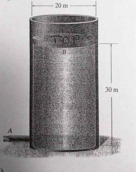 Solved The natural gas in the storage tank is contained | Chegg.com