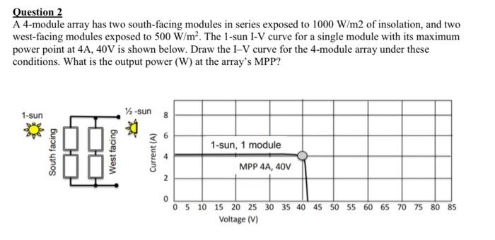 Solved Question 2 A 4-module array has two south-facing | Chegg.com