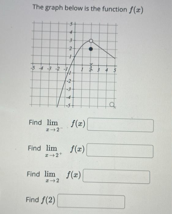 Solved The graph below is the function f(x) | Chegg.com