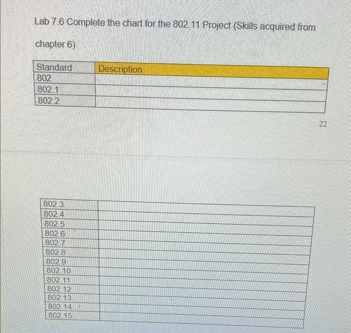 Solved Lab 7.6 Complete the chart for the 802.11 Project | Chegg.com