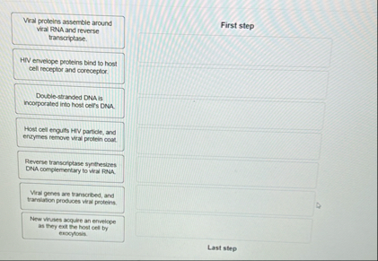 Solved Viral proteins assemble around viral RNA and reverse | Chegg.com