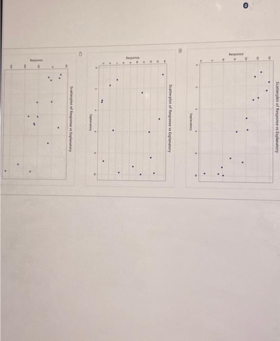 Solved Match each scatterplot to its corresponding sample | Chegg.com