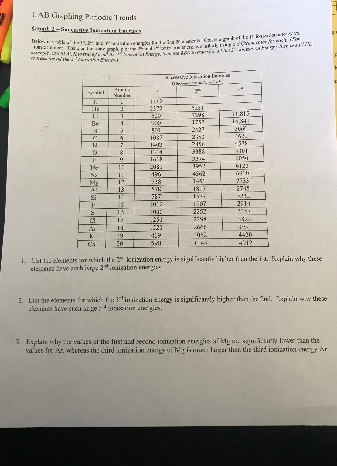 Solved LAB Graphing Periodic TrendsGraph 2 - ﻿Successive | Chegg.com