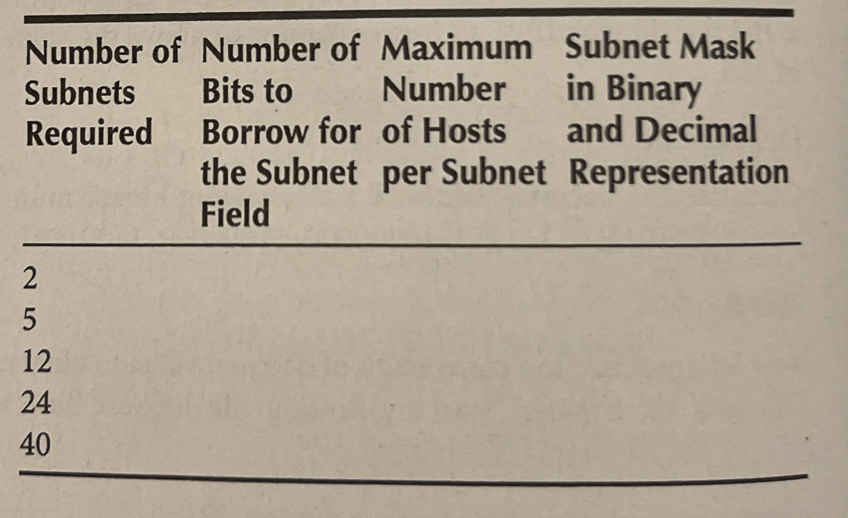 Solved Given A Class C Network And A Number Of Subnets