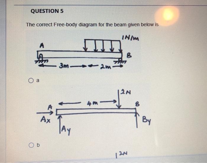 Solved The correct Free-body diagram for the beam given | Chegg.com