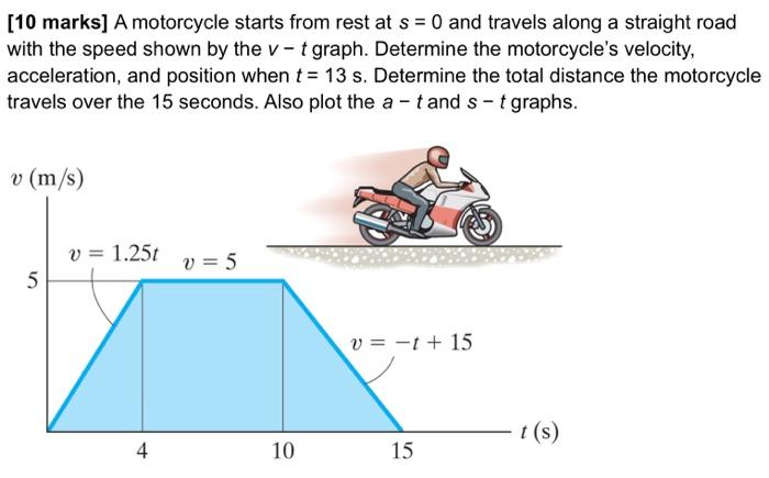 Solved [10 marks] A motorcycle starts from rest at s = 0 and | Chegg.com