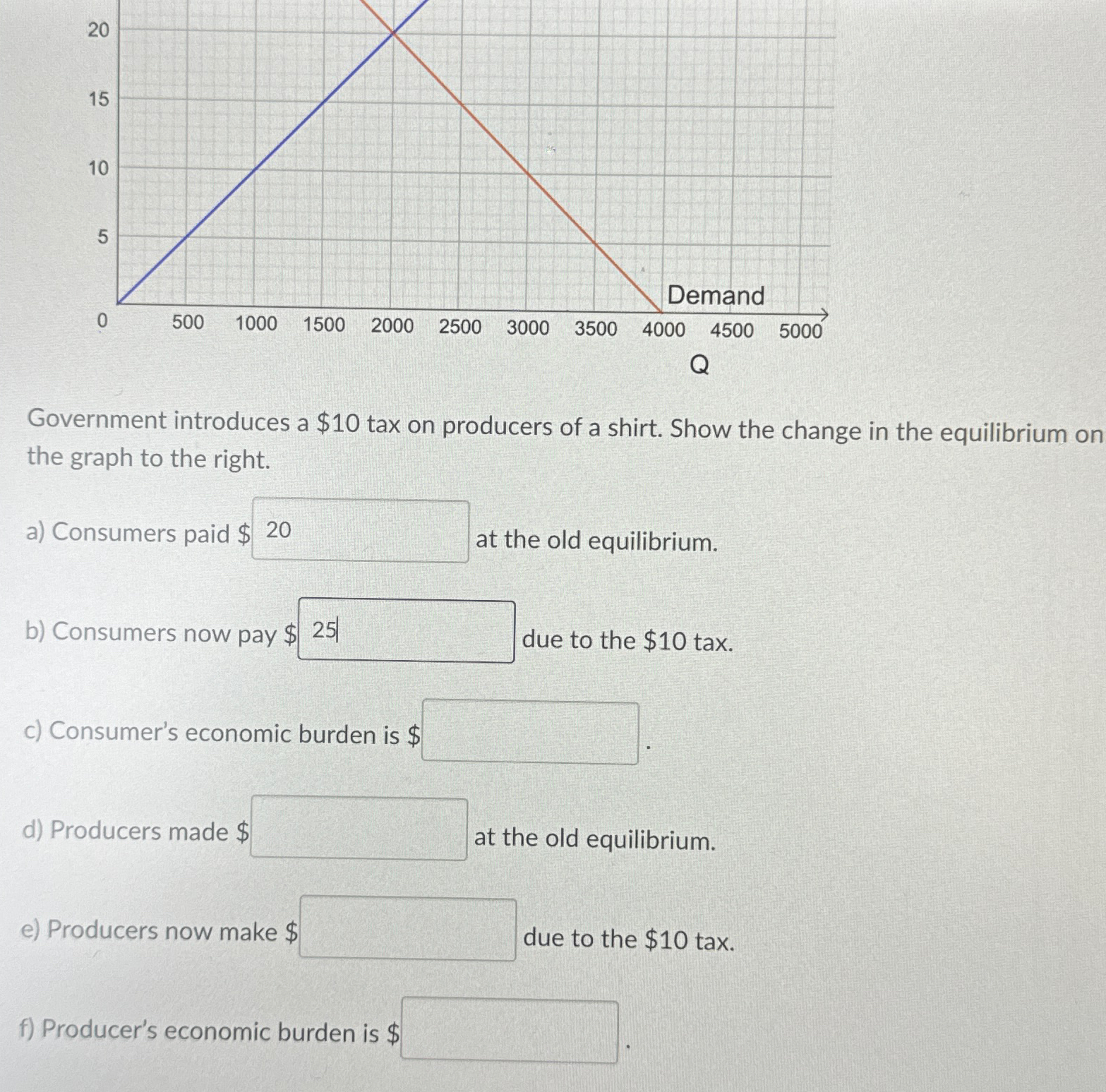 Solved Government introduces a $10 ﻿tax on producers of a | Chegg.com