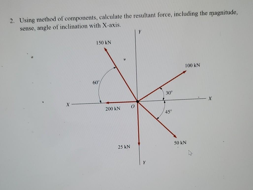 Solved using method of components, calculate the resultant | Chegg.com