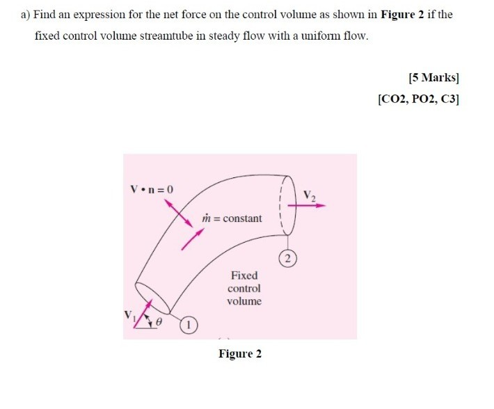Solved a) Find an expression for the net force on the | Chegg.com