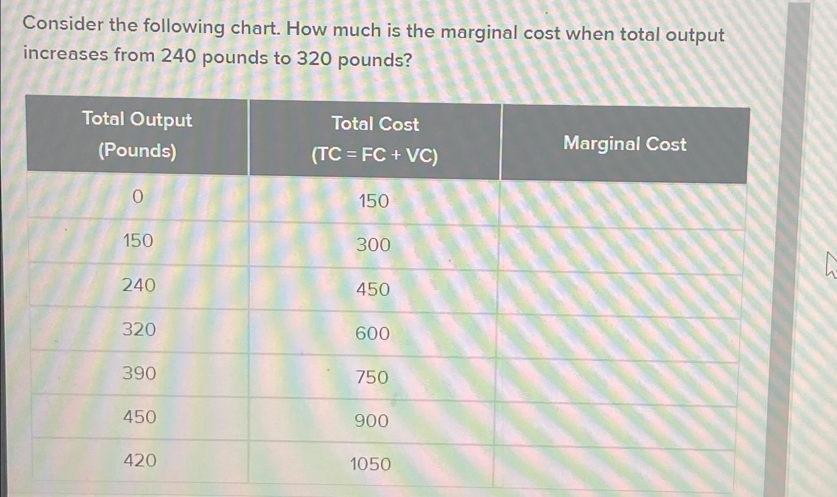 Solved Consider the following chart. How much is the | Chegg.com