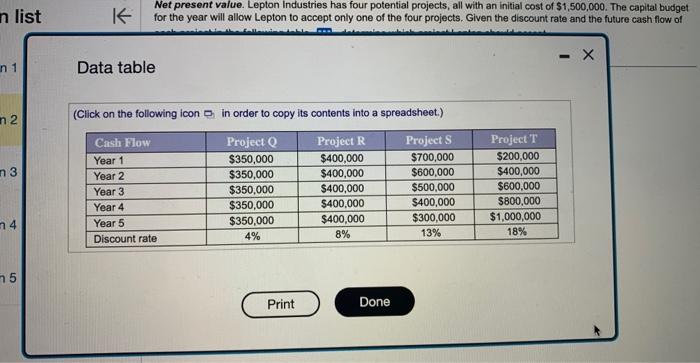 Solved Net present value. Lepton Industries has four | Chegg.com