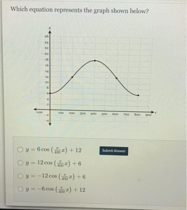 Solved Which equation represents the graph shown below? y | Chegg.com