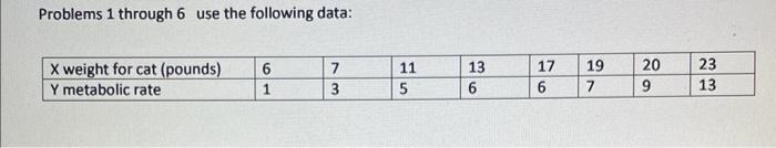 Solved Problems 1 through 6 use the following data:4. Using | Chegg.com