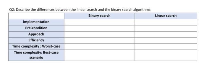 Solved Q2: Describe the differences between the linear | Chegg.com
