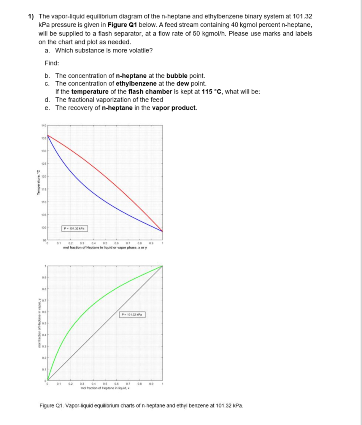 Solved The vapor-liquid equilibrium diagram of the n-heptane | Chegg.com