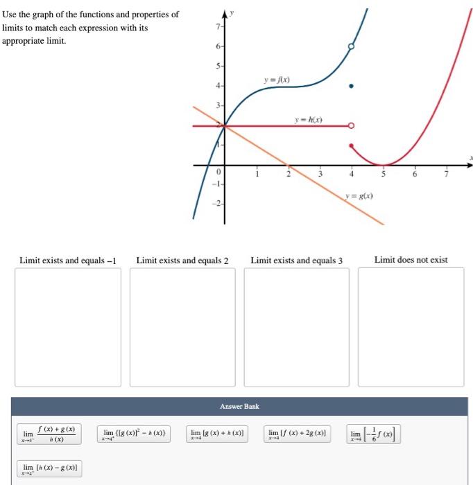 Solved Use The Graph Of The Functions And Properties C 