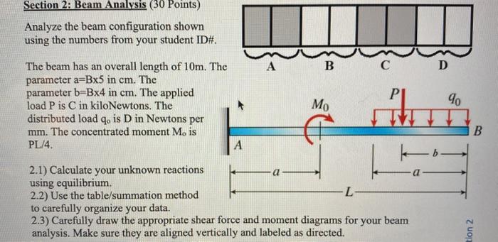 Solved Section 2: Beam Analysis (30 Points) Analyze the beam | Chegg.com