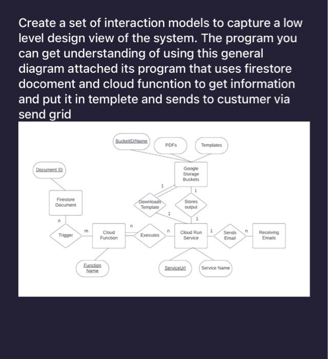 Solved Create a set of interaction models to capture a low | Chegg.com