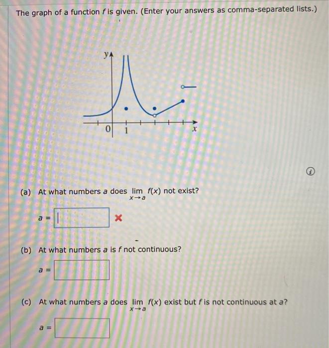 Solved The graph of a function fis given. (Enter your | Chegg.com