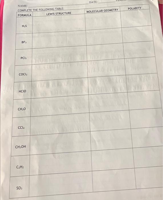 Solved NAME: DATE: COMPLETE THE FOLLOWING TABLE: | Chegg.com