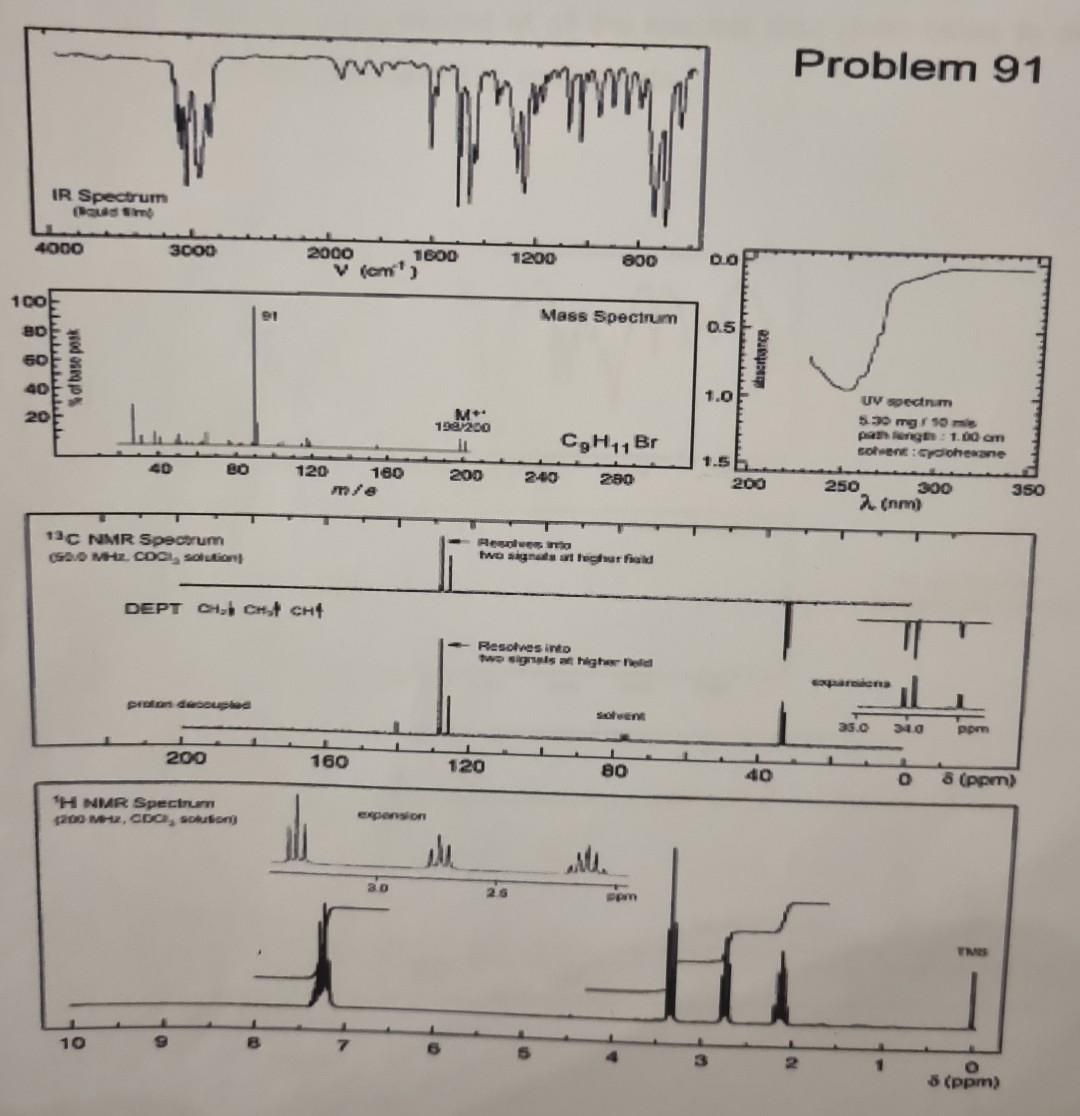 Solved Please assist with this question: Provide rational | Chegg.com
