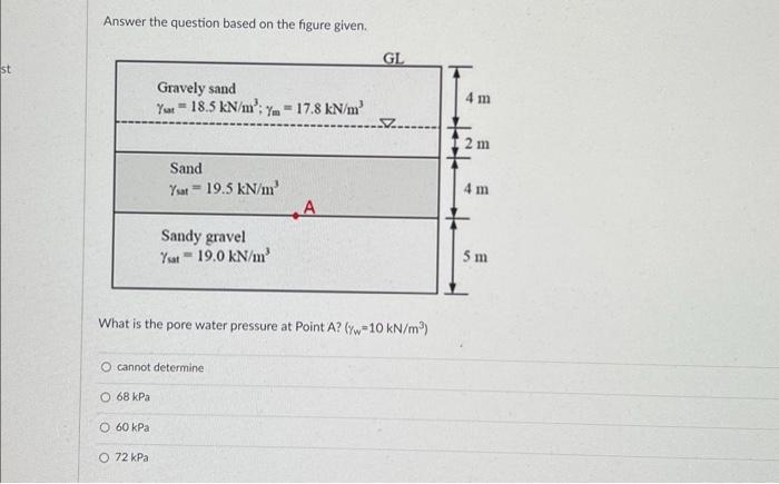Solved Answer the question based on the figure given. What | Chegg.com