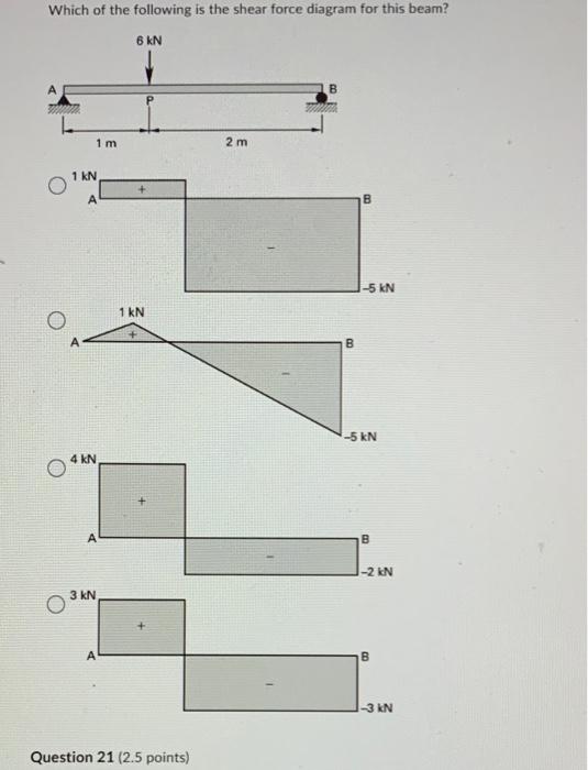 Solved The 16 m long simple beam with a square cross section | Chegg.com