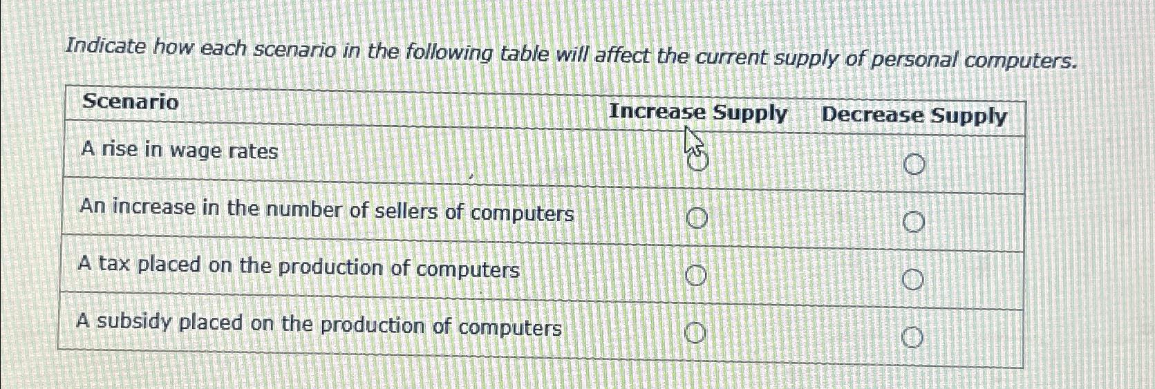 Solved Indicate how each scenario in the following table | Chegg.com
