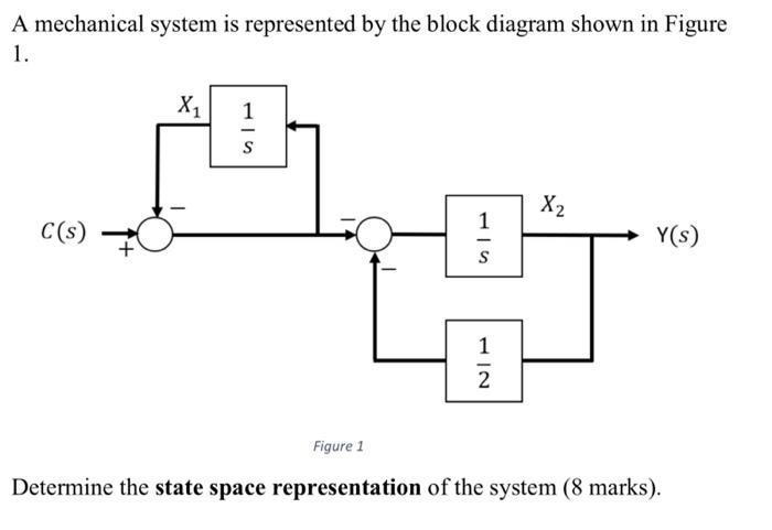 Solved A mechanical system is represented by the block | Chegg.com