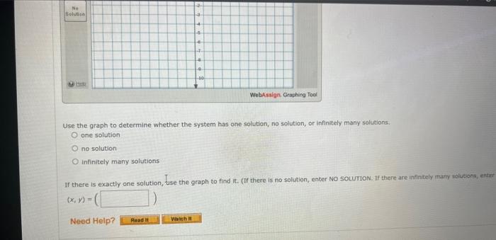 Solved Graph the linear system, either by hand or using a | Chegg.com