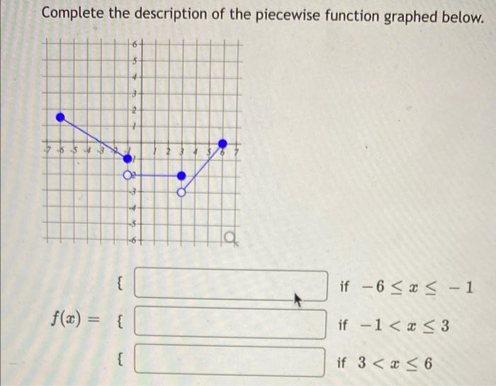 Solved Complete the description of the piecewise function | Chegg.com