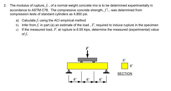 Solved The modulus of rupture, fr, of a normal weight | Chegg.com