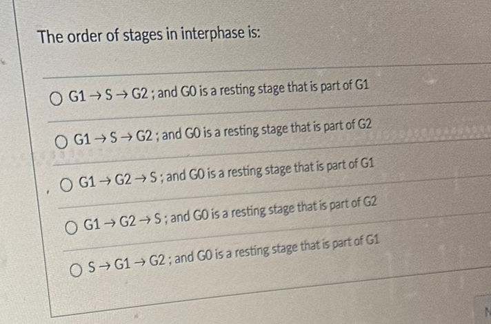 Solved The order of stages in interphase is:G1→S→G2; and G0 | Chegg.com