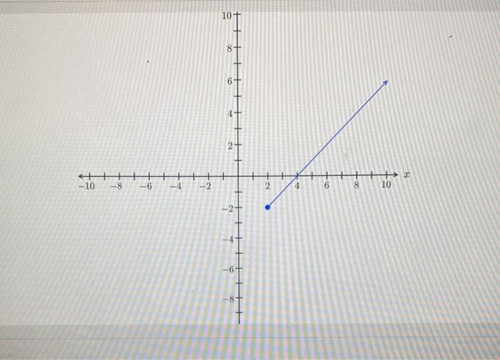 Solved what is the range of the relation Shown in the | Chegg.com