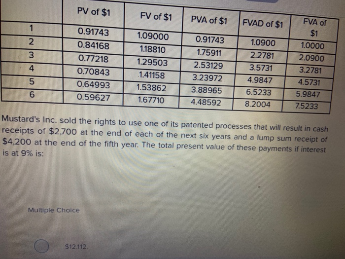 Solved PV of $1 FV of $1 PVA of $1 FVAD of $1 1 N 3 0.91743 | Chegg.com