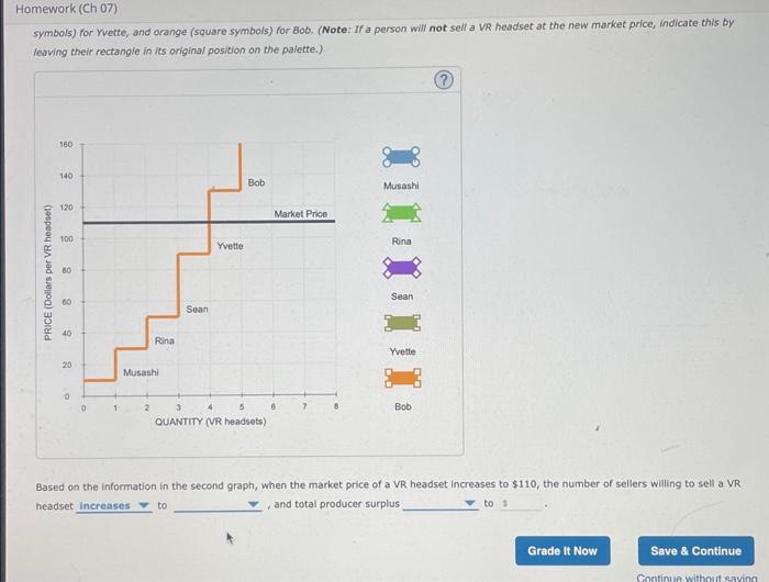 Solved The following graph plots a supply curve (orange | Chegg.com