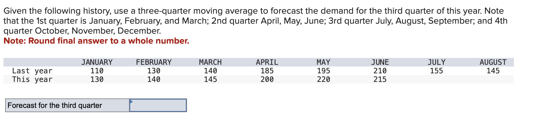 Solved Given the following history, use a three-quarter | Chegg.com