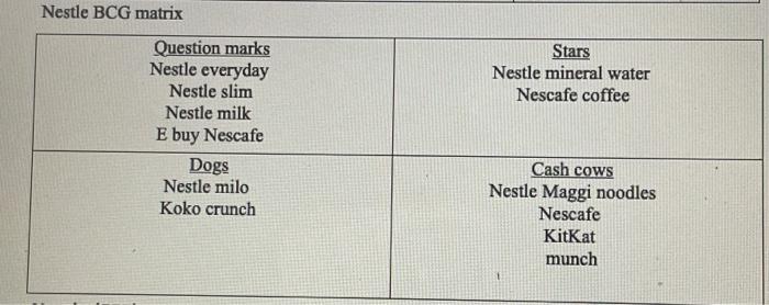 Solved Nestle swot analysis Internal factors Strengths | Chegg.com
