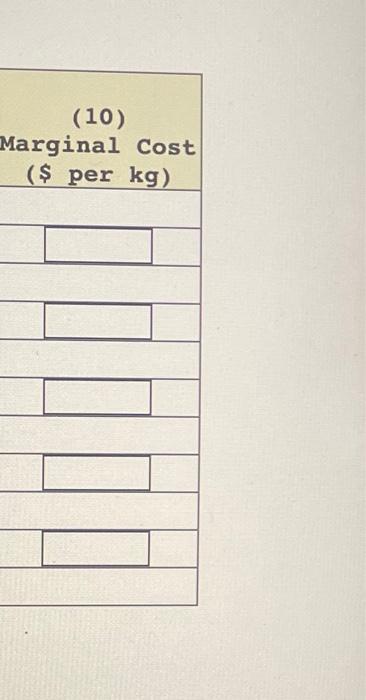 Solved Refer to the profit maximization table below. A | Chegg.com