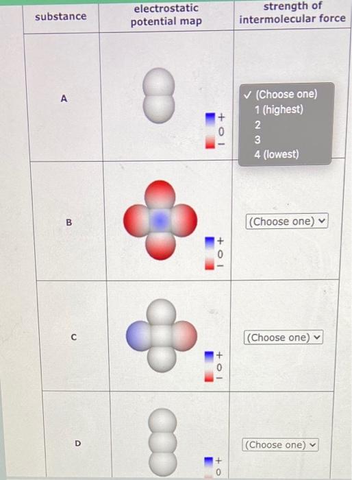 Solved substance electrostatic potential map strength of | Chegg.com